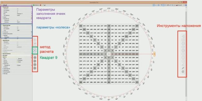 The Mystery of the Gann Square of Nine Tool - GannZilla