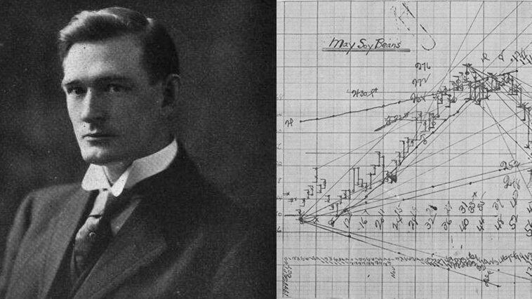 The Mystery of the Gann Square of Nine Tool - GannZilla