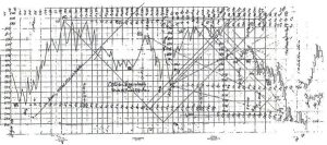 Mastering Gann Angles: Gateway to Smarter Trading - GannZilla