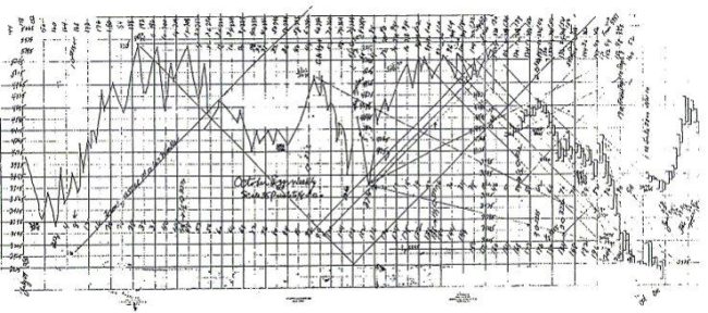 Mastering Gann Angles: Gateway to Smarter Trading - GannZilla