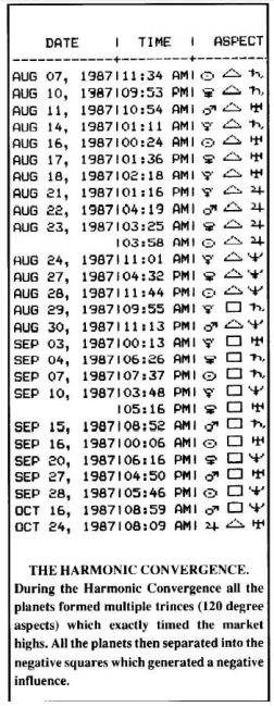 Celestial Insights: Unveiling Gann's Market Mastery Through Planetary ...
