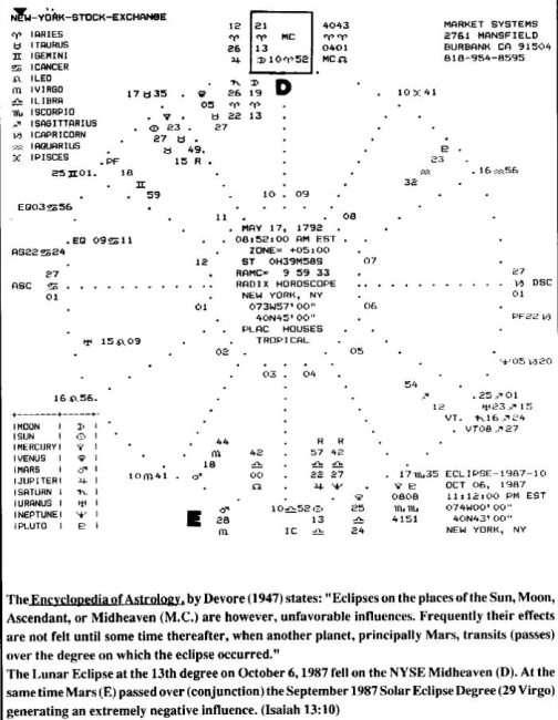 Celestial Insights: Unveiling Gann's Market Mastery Through Planetary ...