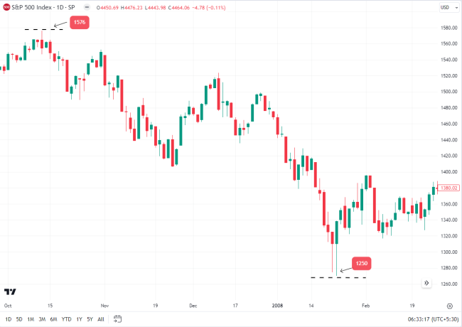 Astrology and Gann Square of Nine - GannZilla