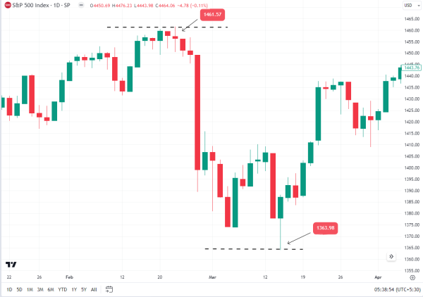 Astrology and Gann Square of Nine - GannZilla