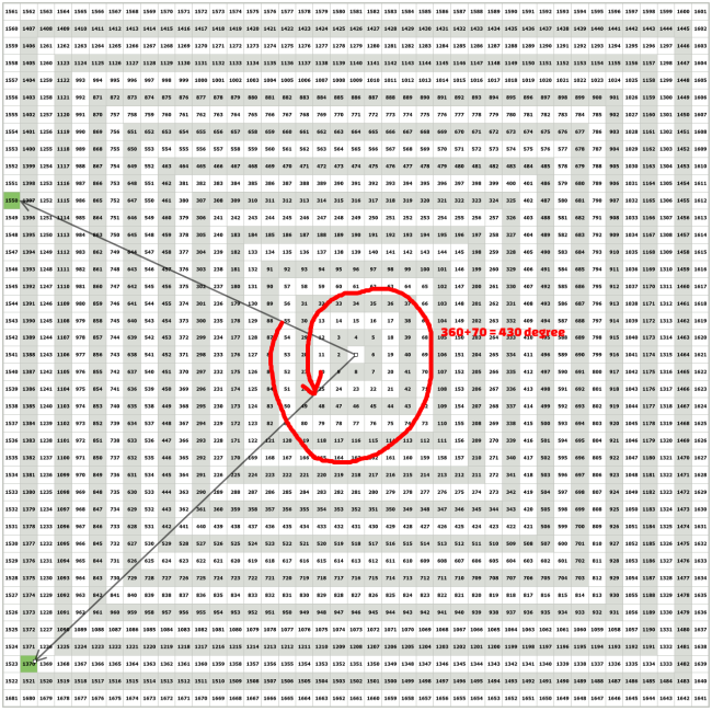 Astrology and Gann Square of Nine - GannZilla