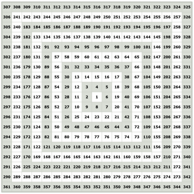 Construction of Square of Nine - GannZilla