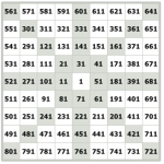 Construction of Square of Nine - GannZilla