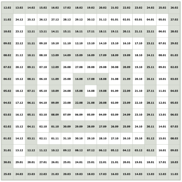 Gann Wheel/ Gann Pyramid - GannZilla
