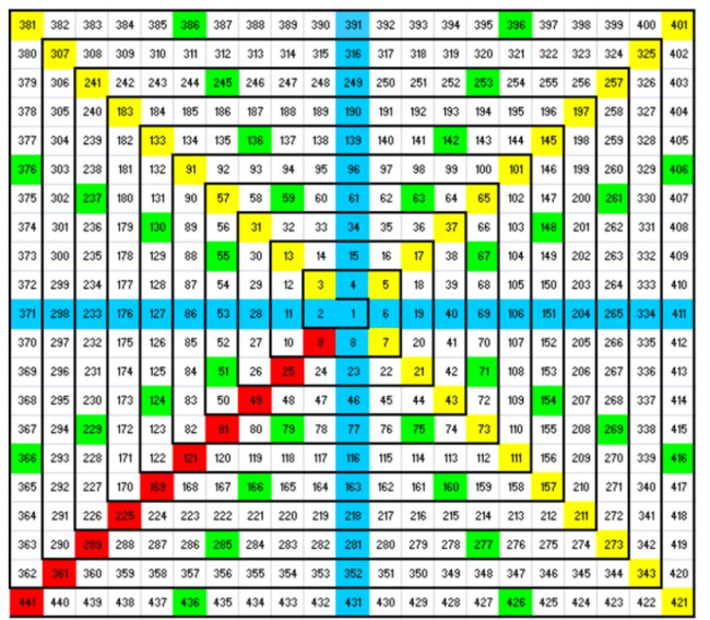 Gann Wheel/ Gann Pyramid - GannZilla