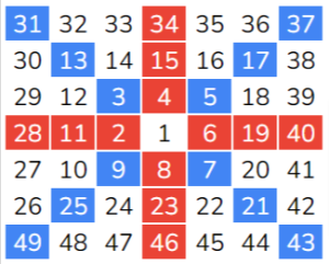 Construction of Square of Nine - GannZilla