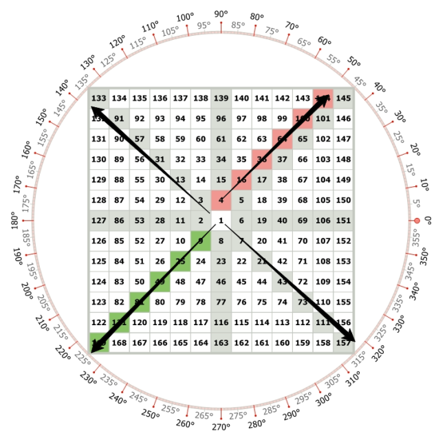 Exploring Halfway Points of Square Numbers - GannZilla