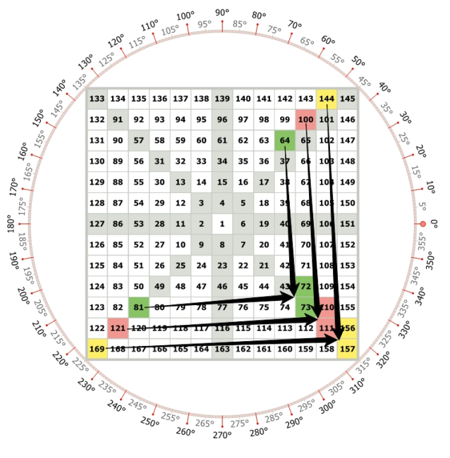 Exploring Halfway Points of Square Numbers - GannZilla