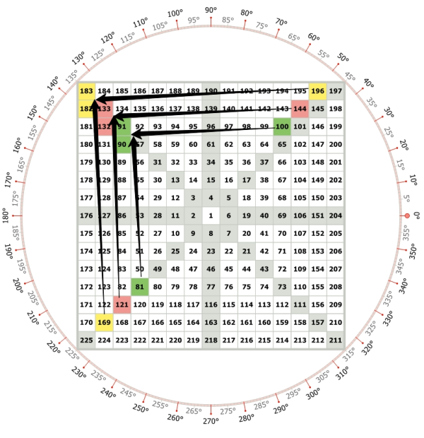 Exploring Halfway Points of Square Numbers - GannZilla