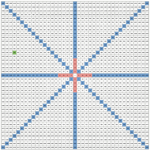 The Concept of Rotation - GannZilla