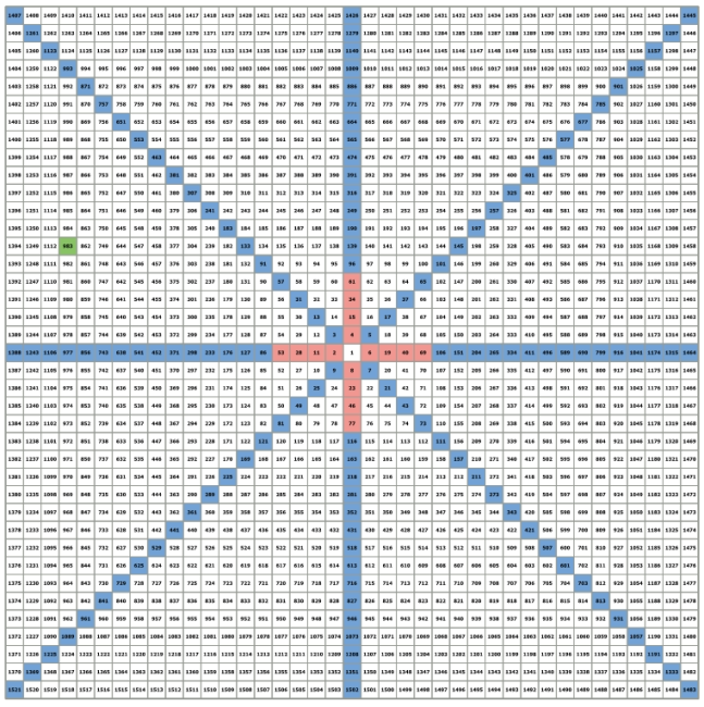 The Concept of Rotation - GannZilla