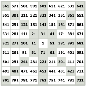 Construction of Square of Nine - GannZilla