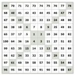 Views in Gann Wheel - GannZilla