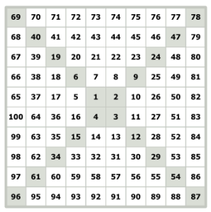 Views in Gann Wheel - GannZilla