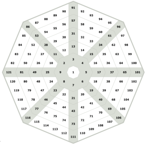 Views in Gann Wheel - GannZilla