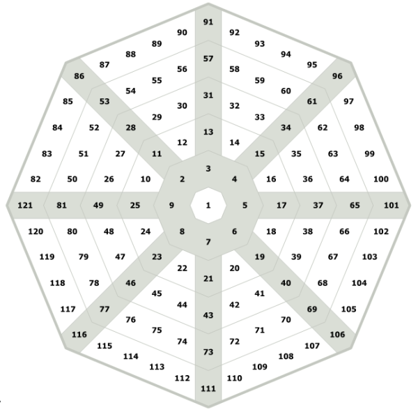 Views in Gann Wheel - GannZilla