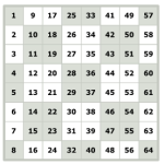 Views in Gann Wheel - GannZilla