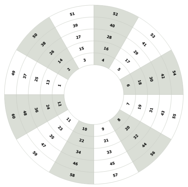 Views in Gann Wheel - GannZilla