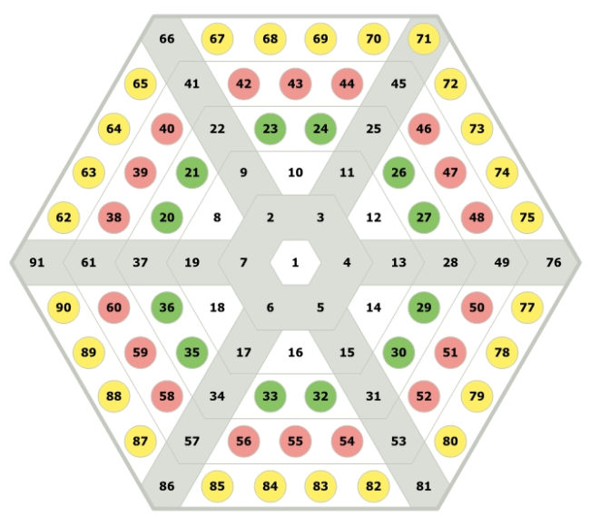 Views in Gann Wheel - GannZilla