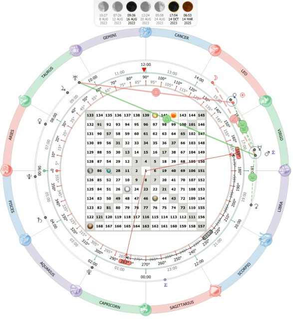Cosmogram - GannZilla