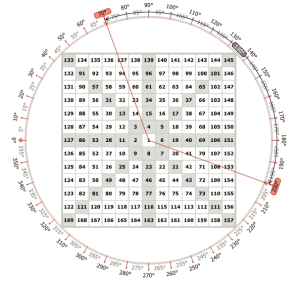 Gann Angles - GannZilla