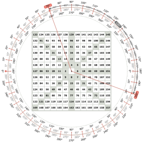 Gann Angles - GannZilla