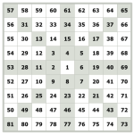 Construction of Square of Nine - GannZilla