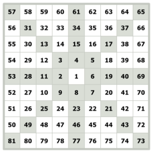 Construction of Square of Nine - GannZilla