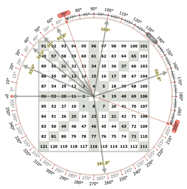 Angle Overlays - GannZilla