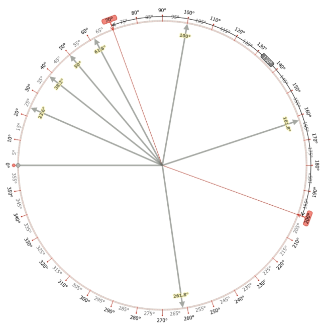 Angle Overlays - GannZilla