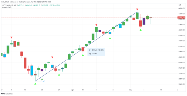 Trend Line Indicator - GannZilla
