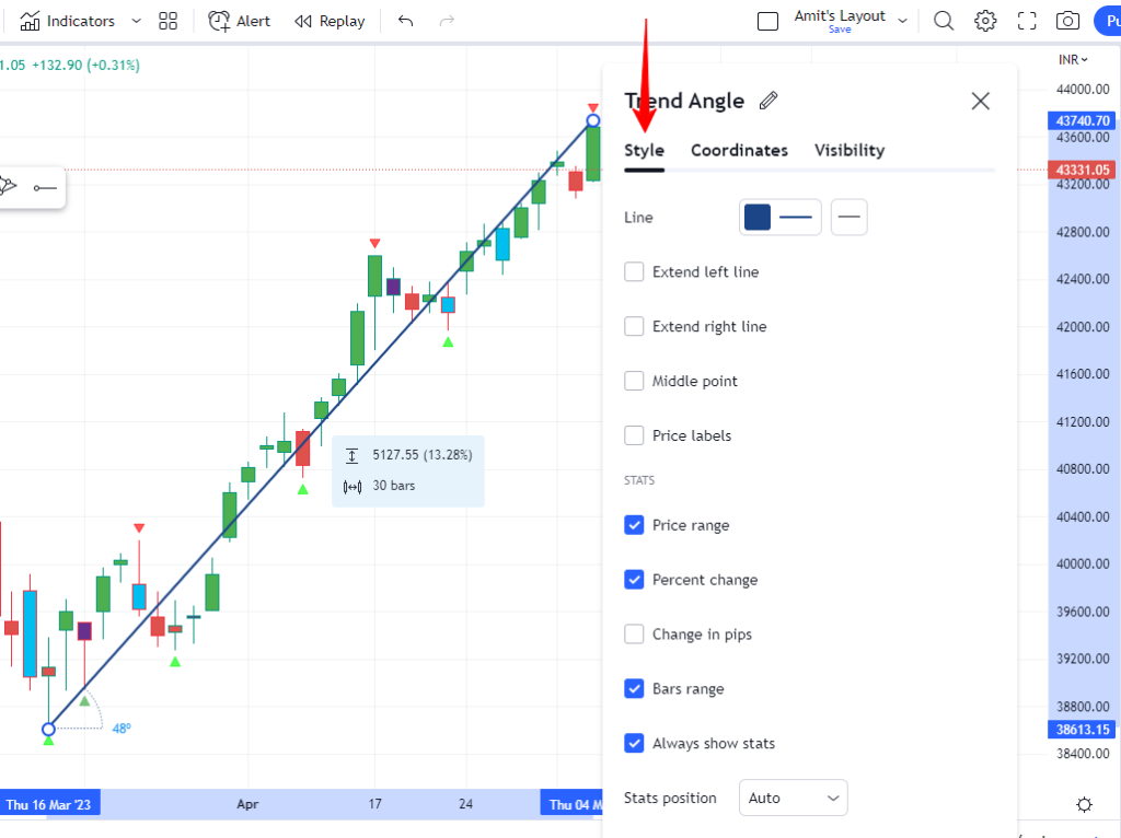 Trend Line Indicator - GannZilla