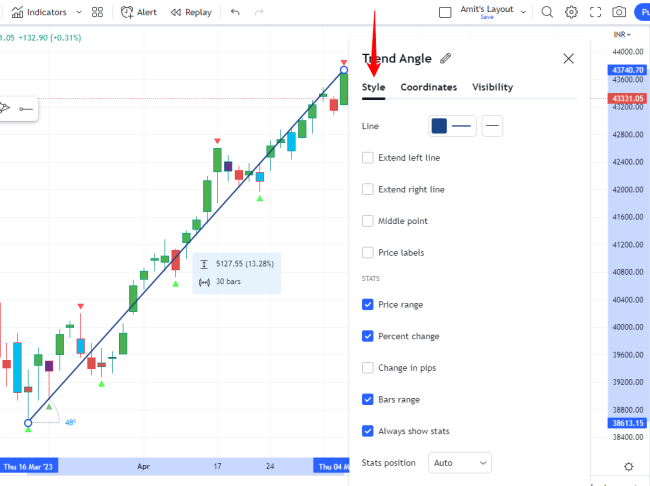 Trend Line Indicator - GannZilla