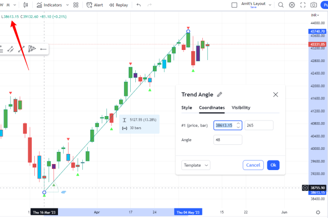Trend Line Indicator - GannZilla