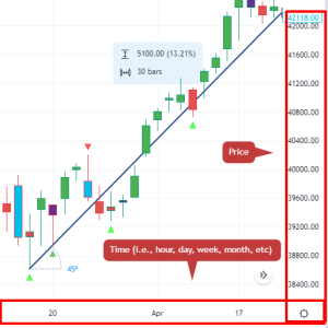 Gann Angles Basics - GannZilla