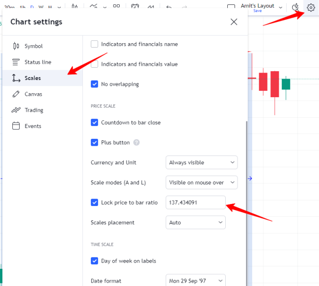Gann Scaling using Price to Bar Ratio - GannZilla