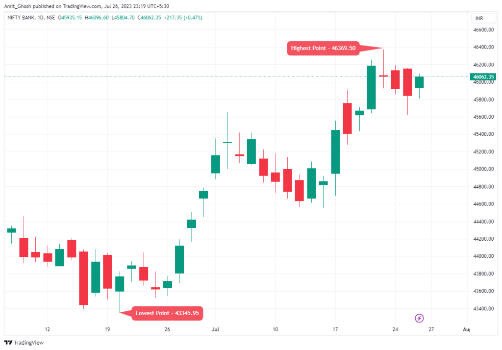 Gann Scaling using Price to Bar Ratio - GannZilla