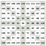Construction of Square of Nine - GannZilla