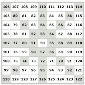 Construction of Square of Nine - GannZilla