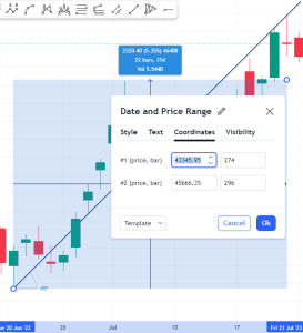 Gann Time Square Method - GannZilla