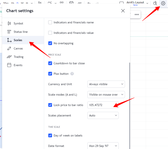 Gann Time Square Method - GannZilla