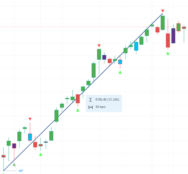 Gann Fan - GannZilla